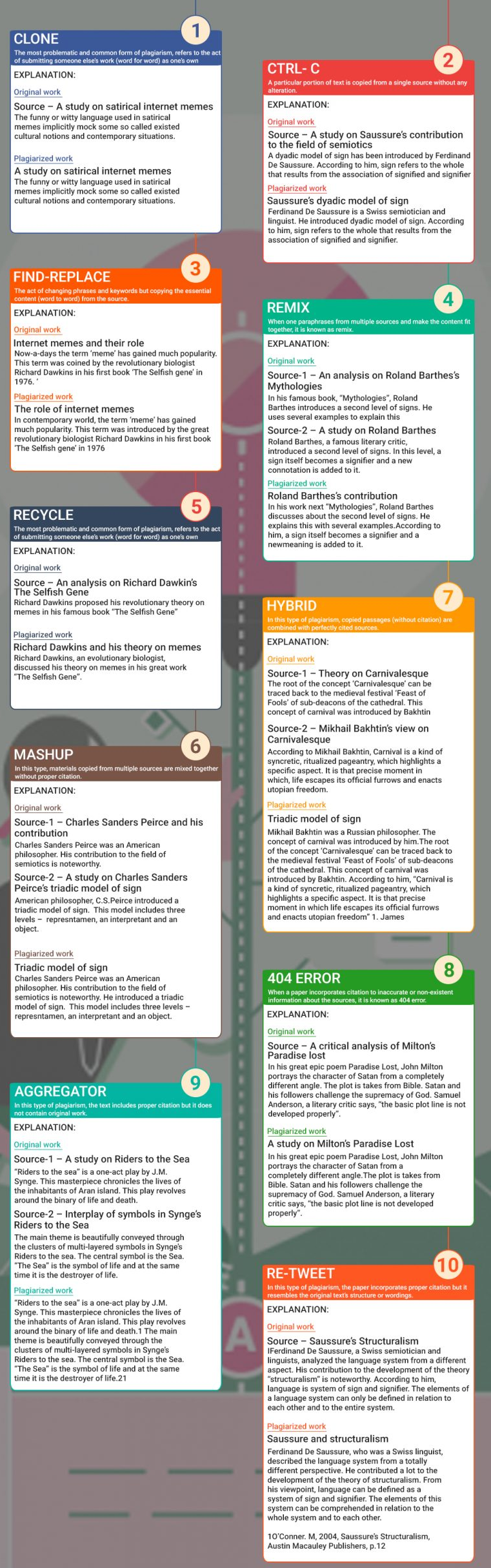 10 most common types of plagiarism - Copywriter Collective